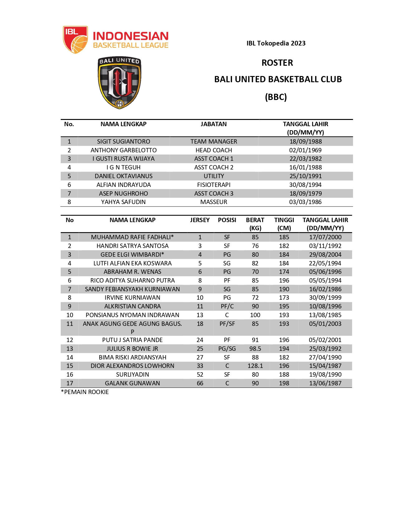 Roster Lengkap IBL Musim 2023 - mainbasket.com